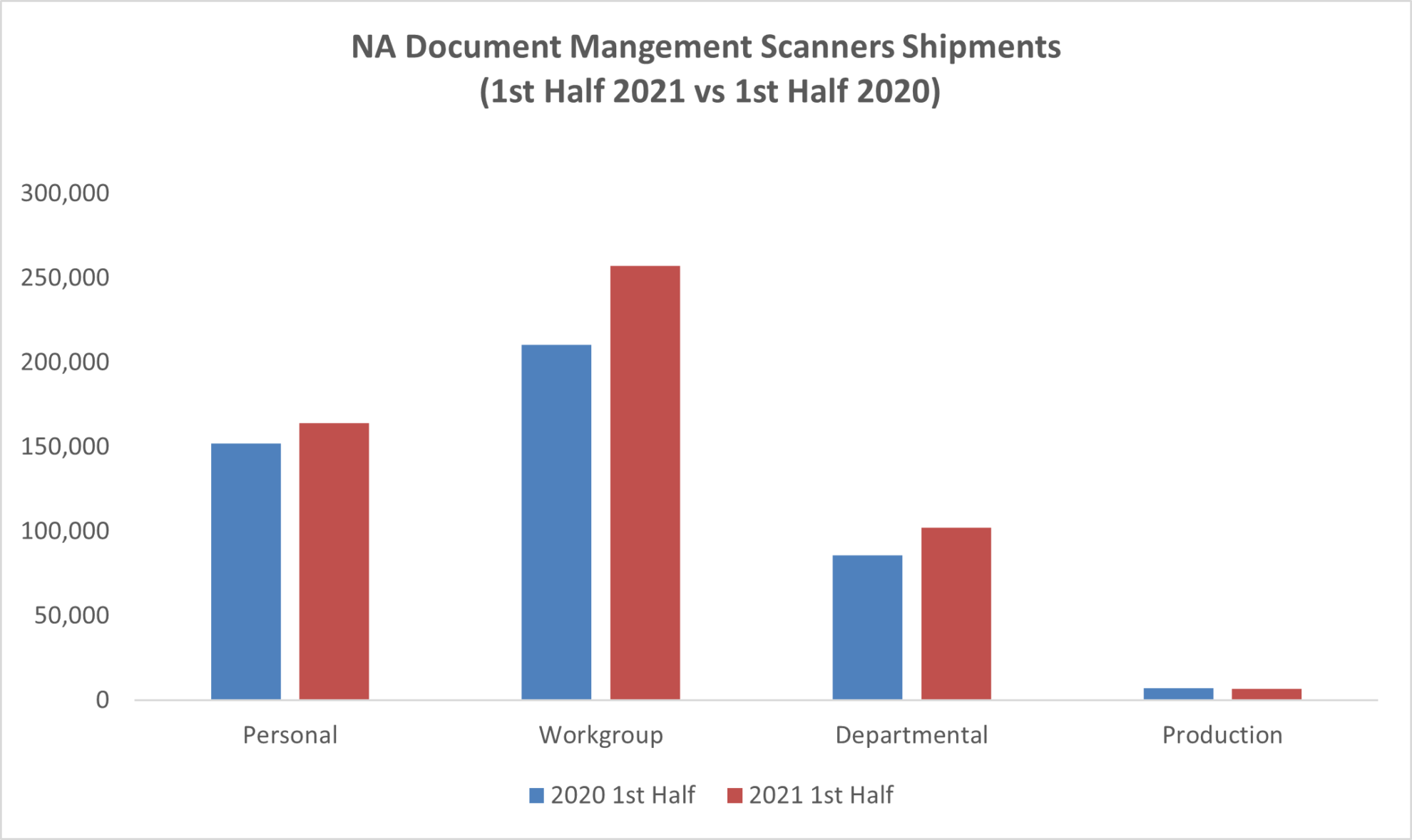 Have We Entered a Sustained Recovery in the DMS Market? – Info-source.com