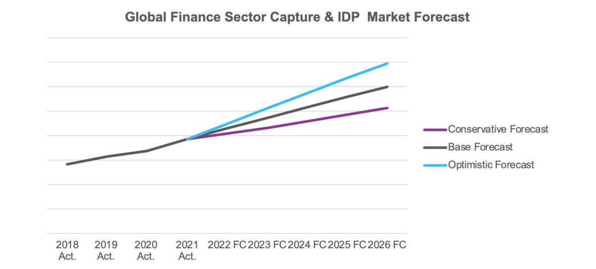 Global Capture & IDP Vertical Market Analysis – Info-source.com