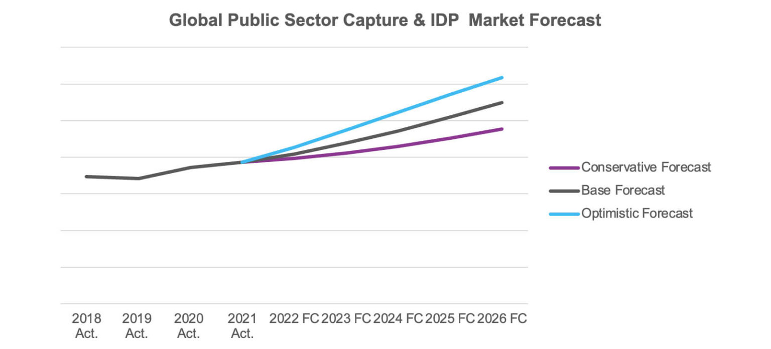 Global Capture & IDP Vertical Market Analysis – Info-source.com