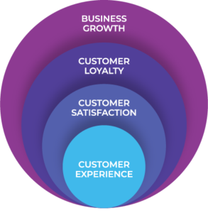 Impact of IDP on Business Growth – Customer Onboarding Use Case – Info ...