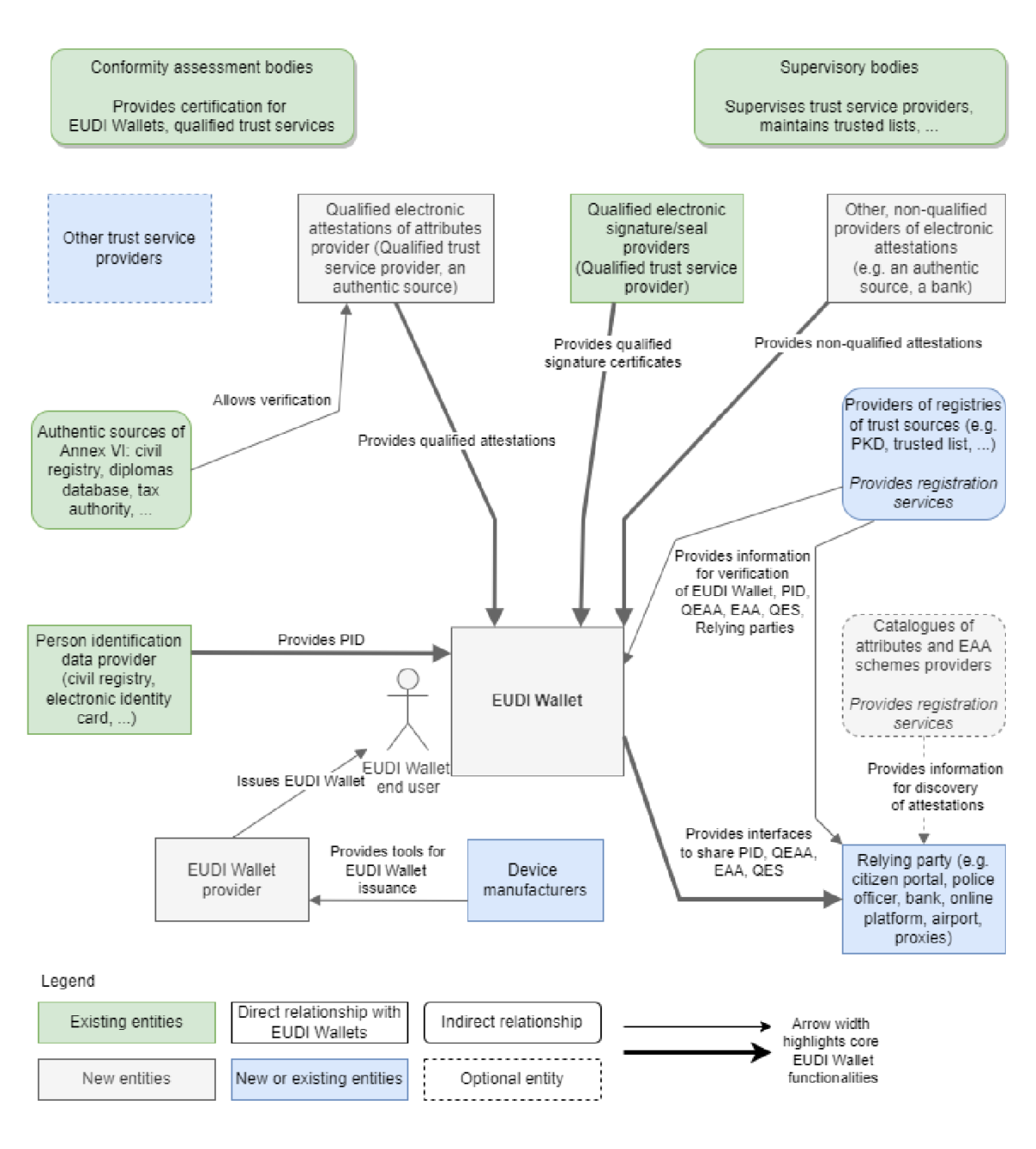 eIDAS 2.0 REGULATION WILL CHANGE IDP USE CASES INCLUDING ID CAPTURE IN THE EU – Info-source.com