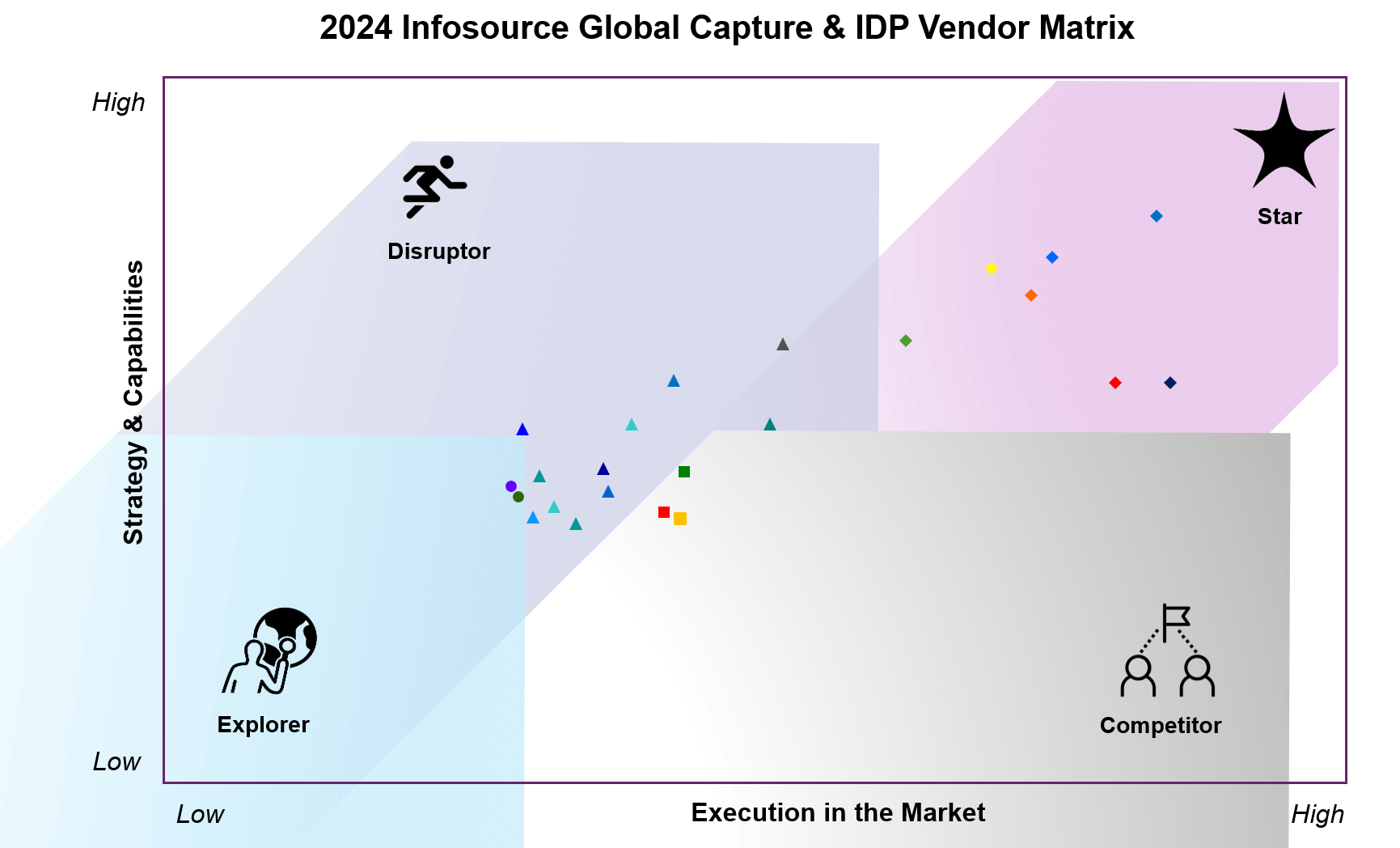 Infosource Capture & IDP Conference Goes Virtual in 2024 – Info-source.com