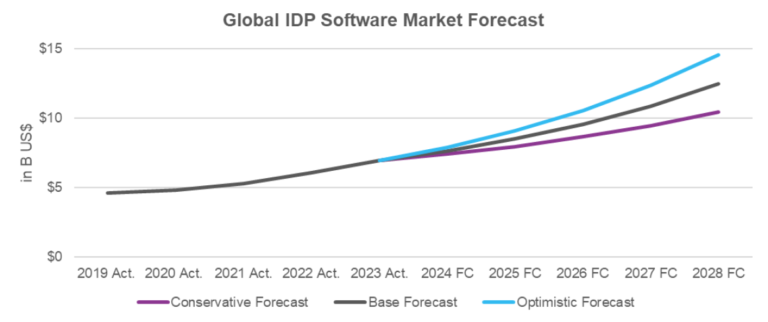 INFOSOURCE RELEASES 2024 UPDATE OF STATE OF THE IDP INDUSTRY REPORT ...